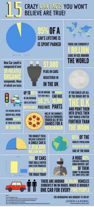 15 Crazy Car Facts you wont believe are true!